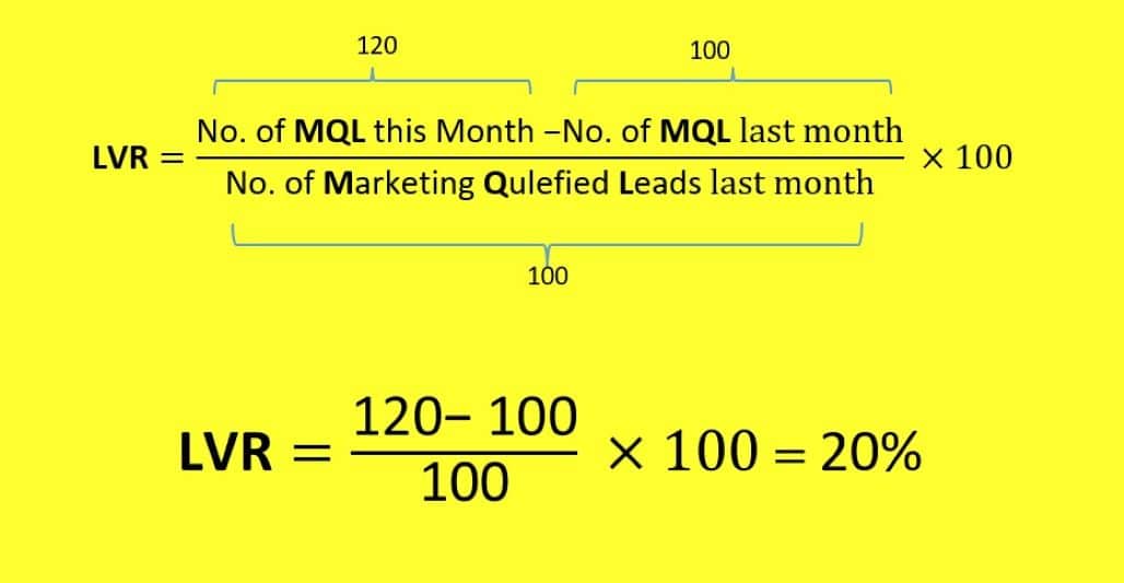SaaS Marketing KPIs for Early-Stage Startup (Top 7)